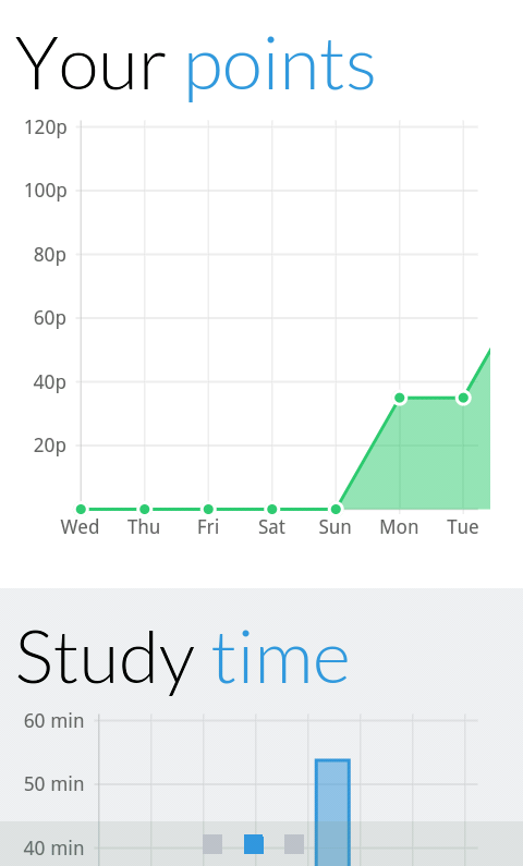 Studyfocus app - Reminds, Motivates and Rewards you for studying!